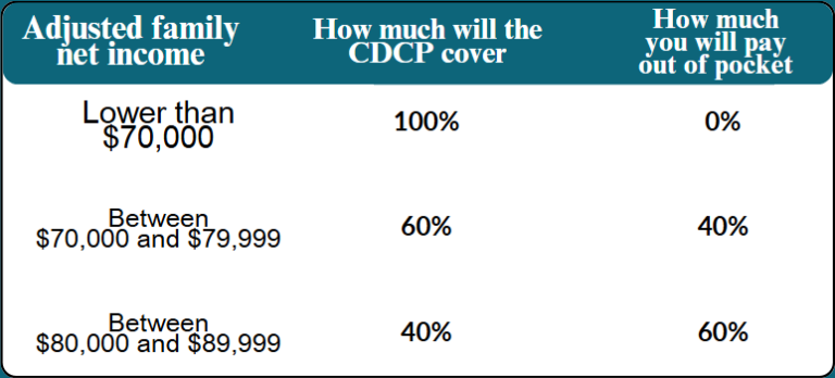 Your Guide to the Ontario Seniors Dental Care Program and Canadian ...